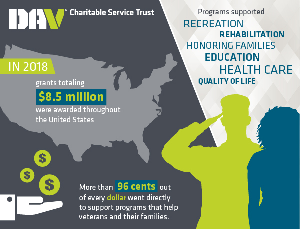 Resources - DAV Charitable Service Trust